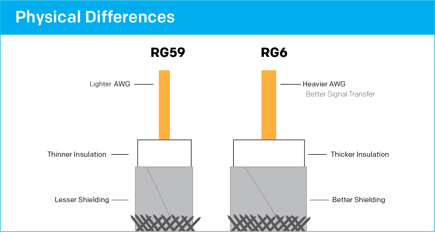 ¿Cuál es la diferencia entre RG59 y RG6? - ZION COMMUNICATION ¡Ser el ...